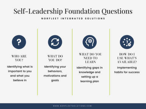 Self-leadership: Developing the Leader Within - Norfleet Integrated ...